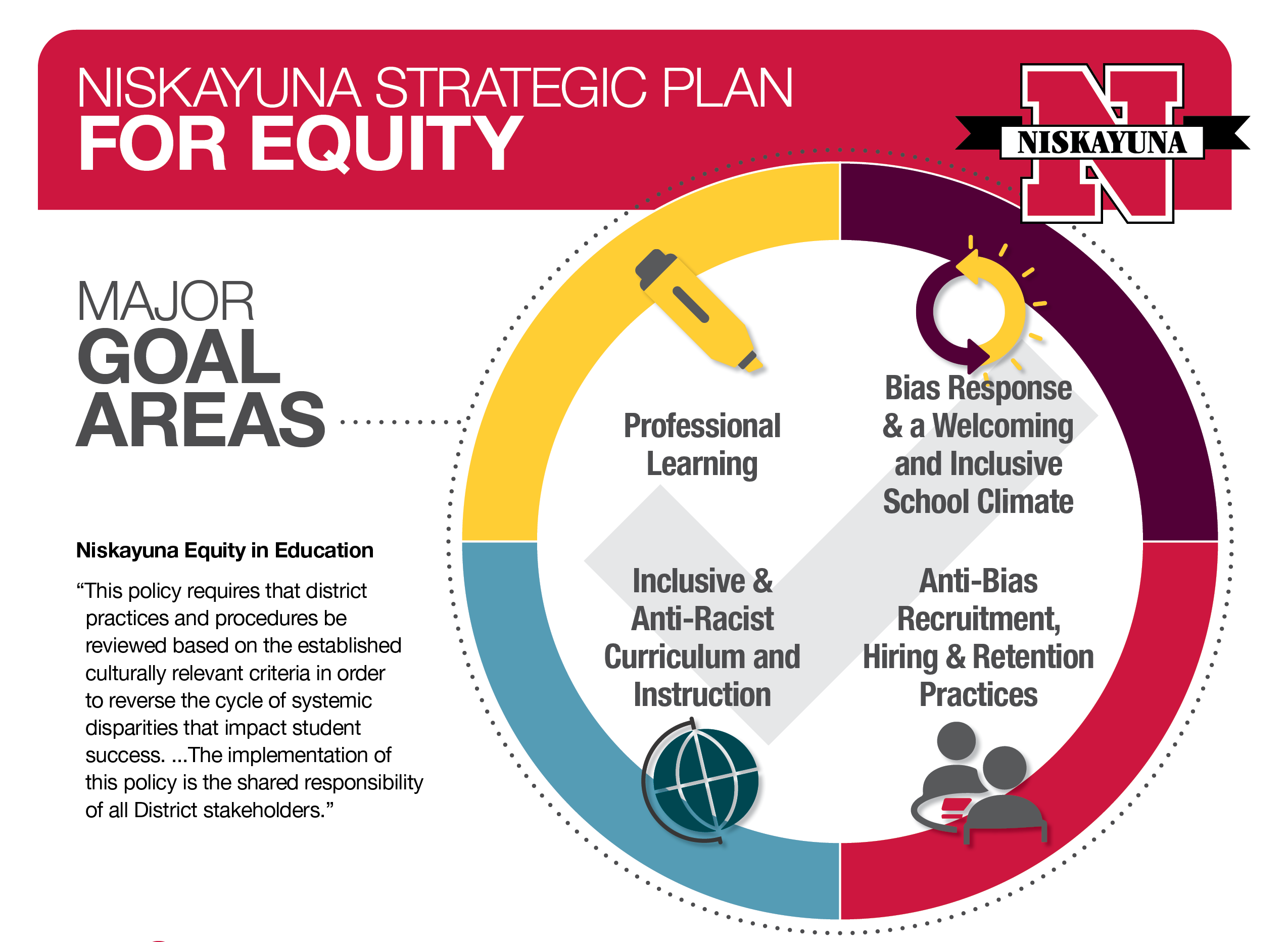 Strategic Plan for Equity Outlined by Team of Stakeholders - Niskayuna ...